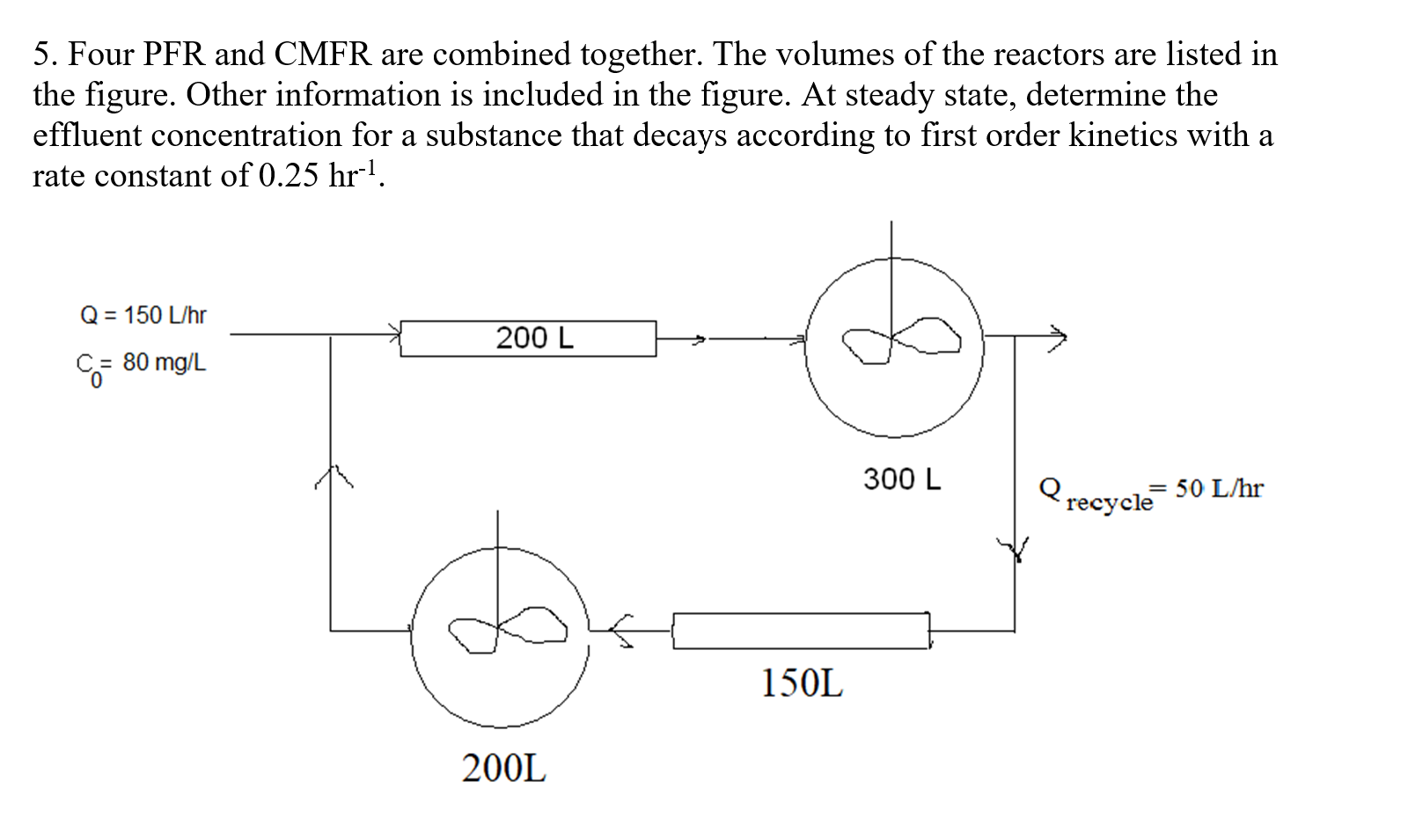 Solved 5. Four PFR and CMFR are combined together. The | Chegg.com
