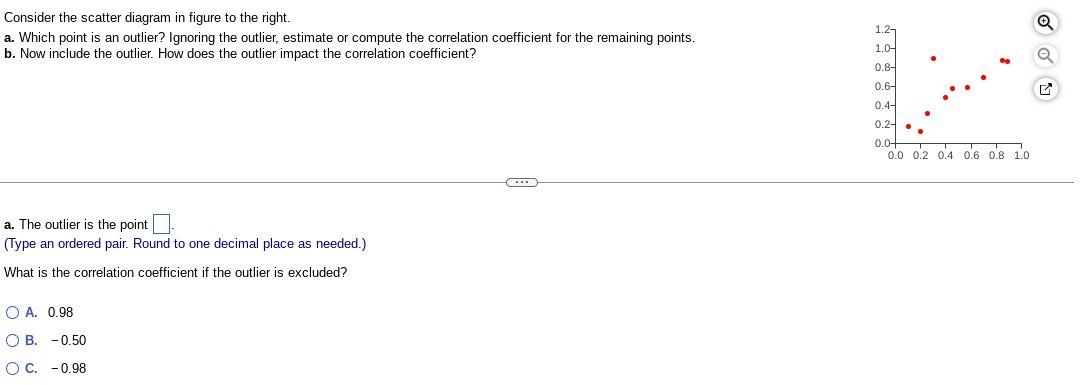 Solved Consider the scatter diagram in figure to the right. | Chegg.com