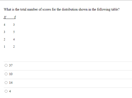 Solved What is the total number of scores for the | Chegg.com