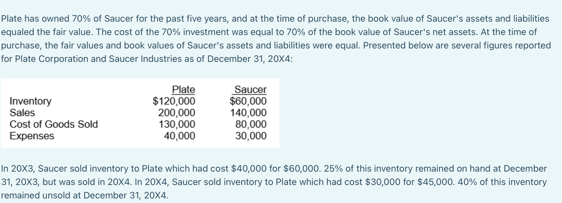 Solved What is the unrealized profit in inventory on Dec 31, | Chegg.com
