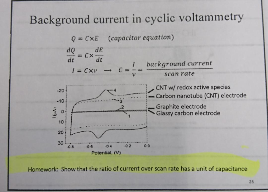 Solved Background current in cyclic voltammetry Q=CXE | Chegg.com