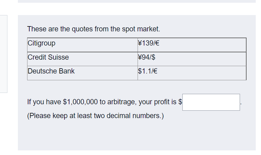 Solved These are the quotes from the spot market. Citigroup | Chegg.com