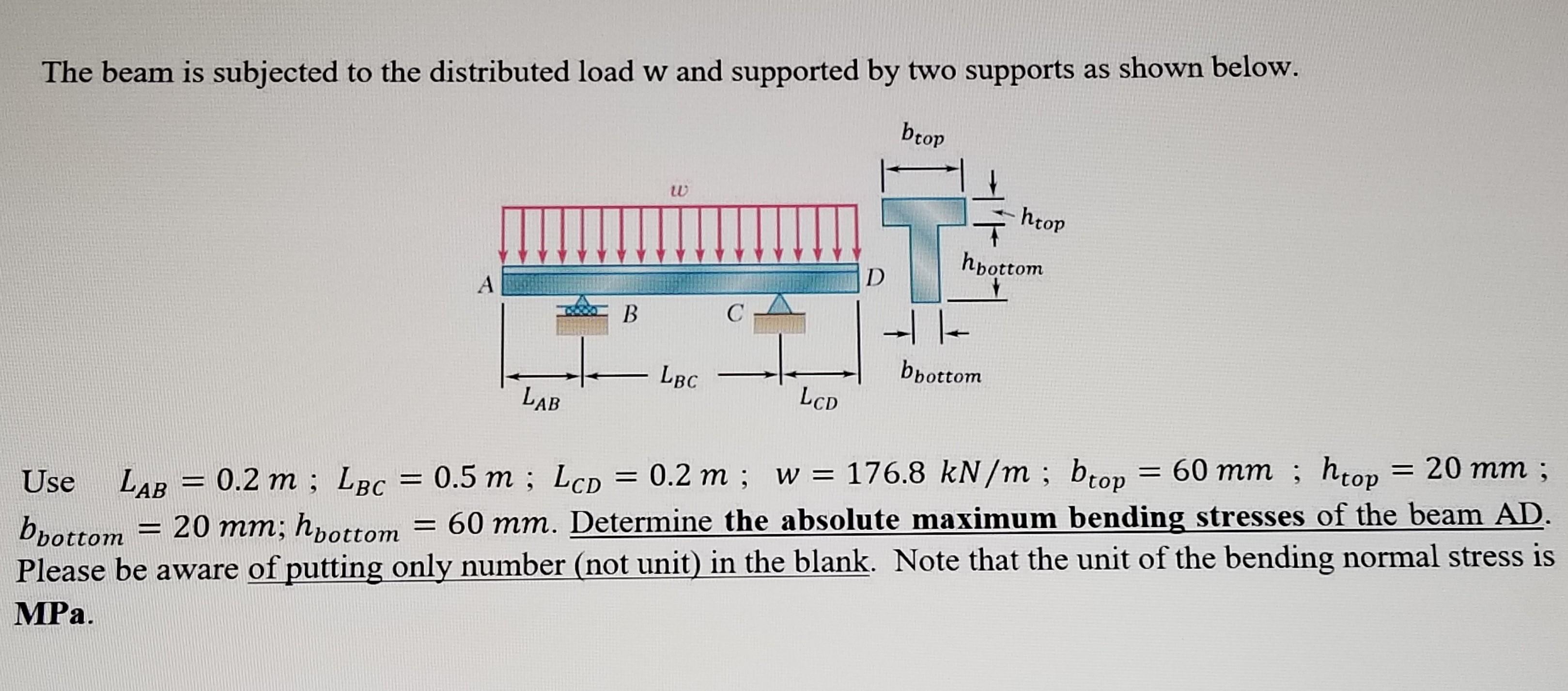Solved The beam is subjected to the distributed load w and | Chegg.com