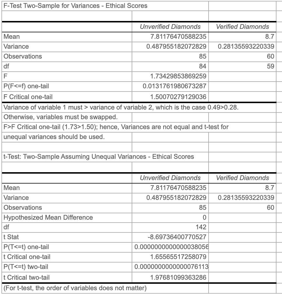 Solved Task 2using The Numerical Analysis In The Dataset