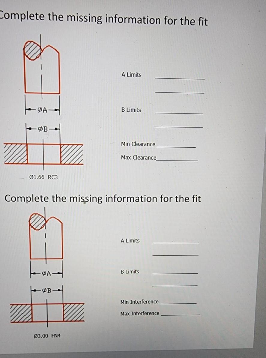Solved Complete the missing information for the fit A Limits | Chegg.com