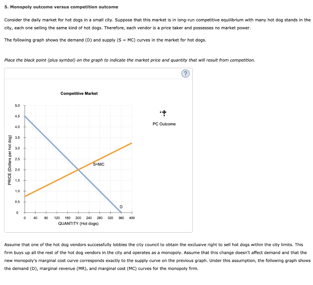 Solved 5. Monopoly outcome versus competition outcome | Chegg.com