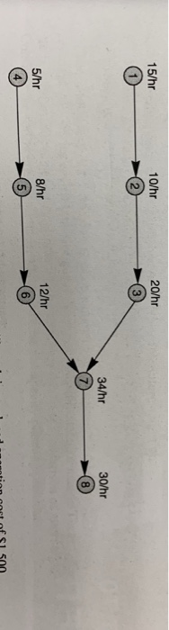 Solved 17, The following diagram describes a service process | Chegg.com
