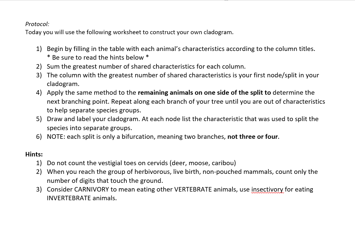 Protocol: Today you will use the following worksheet | Chegg.com