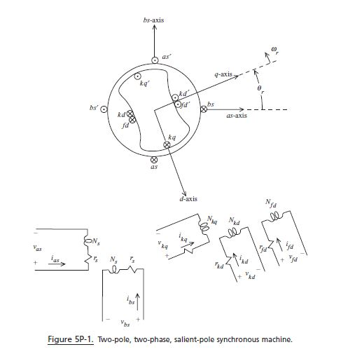 6. Derive the expression for electromagnetic torque | Chegg.com