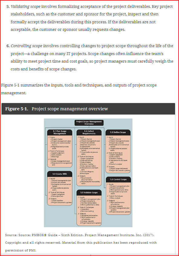 Solved What is Project Scope Management? Many of the factors | Chegg.com