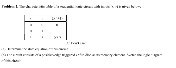 Solved Problem 2. The characteristic table of a sequential | Chegg.com