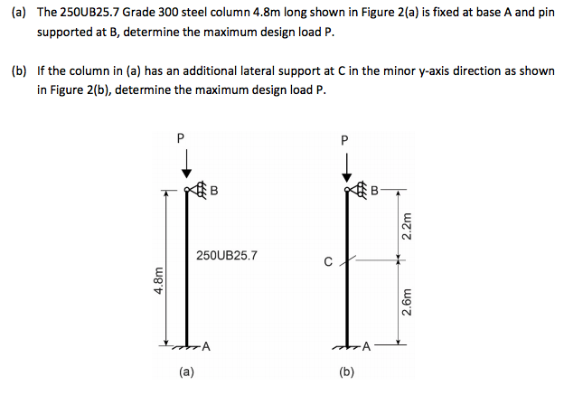Solved (a) The 250UB25.7 Grade 300 steel column 4.8m long | Chegg.com