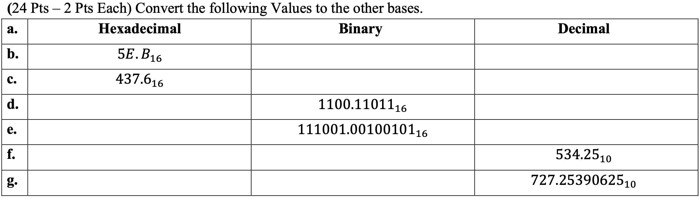 Solved (24 Pts -2 Pts Each) Convert the following Values to | Chegg.com
