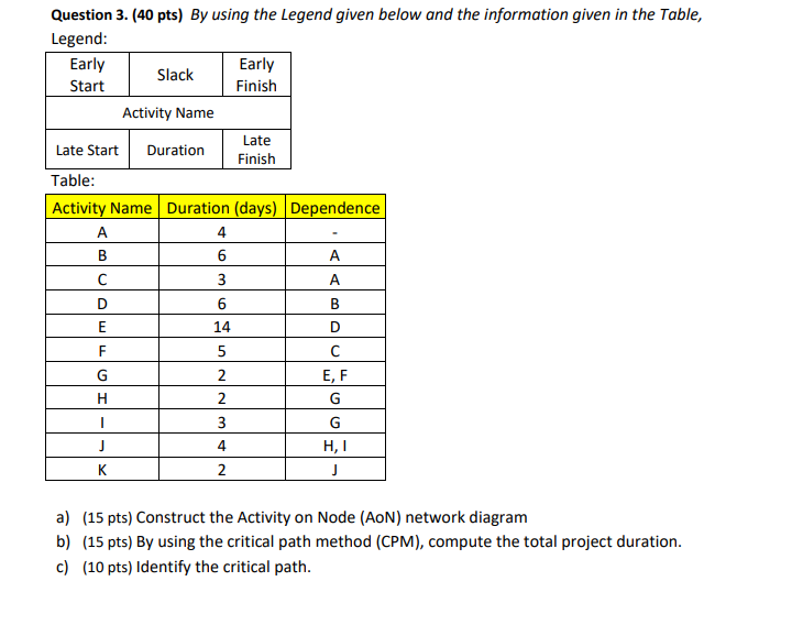 Solved Question 3. (40 pts) By using the Legend given below | Chegg.com