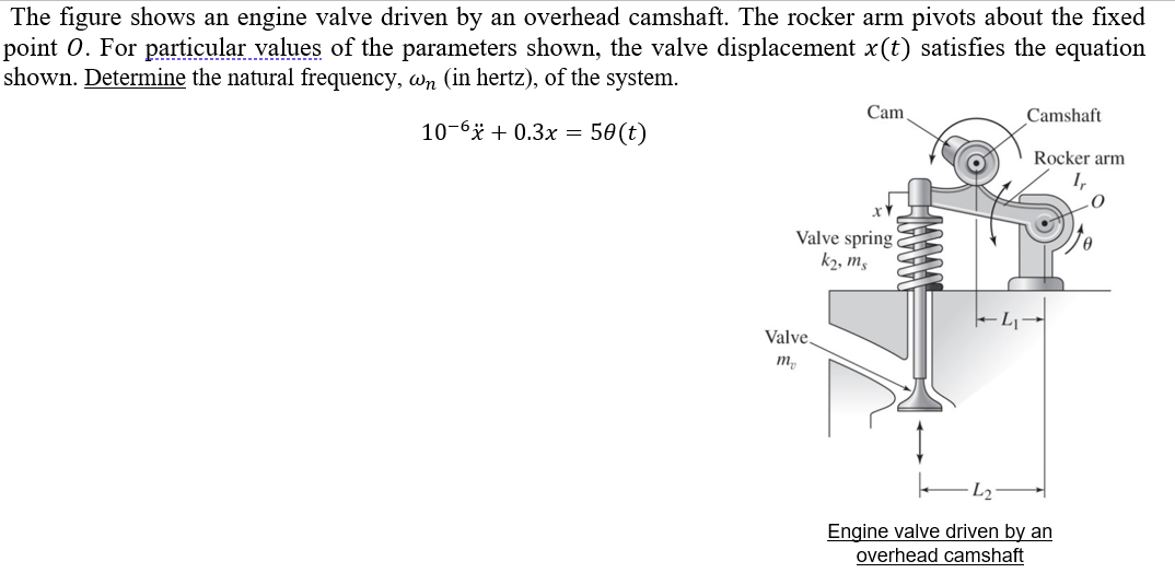 Solved The figure shows an engine valve driven by an | Chegg.com