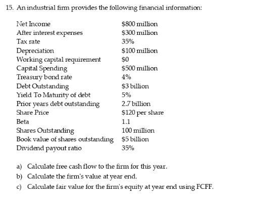 15. An industrial firm provides the following | Chegg.com
