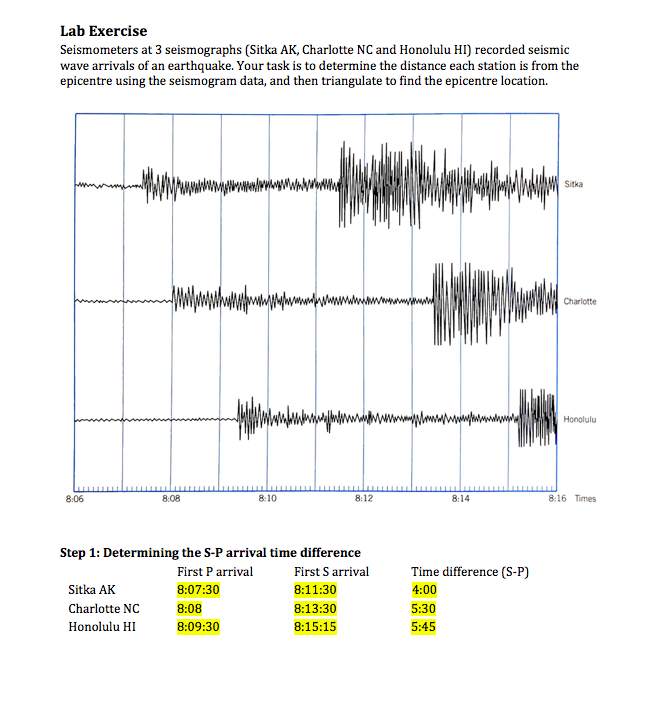 Solved Lab Exercise Seismometers at 3 seismographs (Sitka | Chegg.com