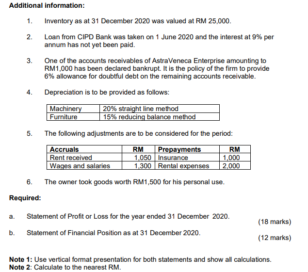 Solved QUESTION 1 The following is the trial balance | Chegg.com