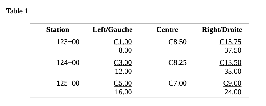 Solved Consider the three level sections shown in Table 1 i. | Chegg.com