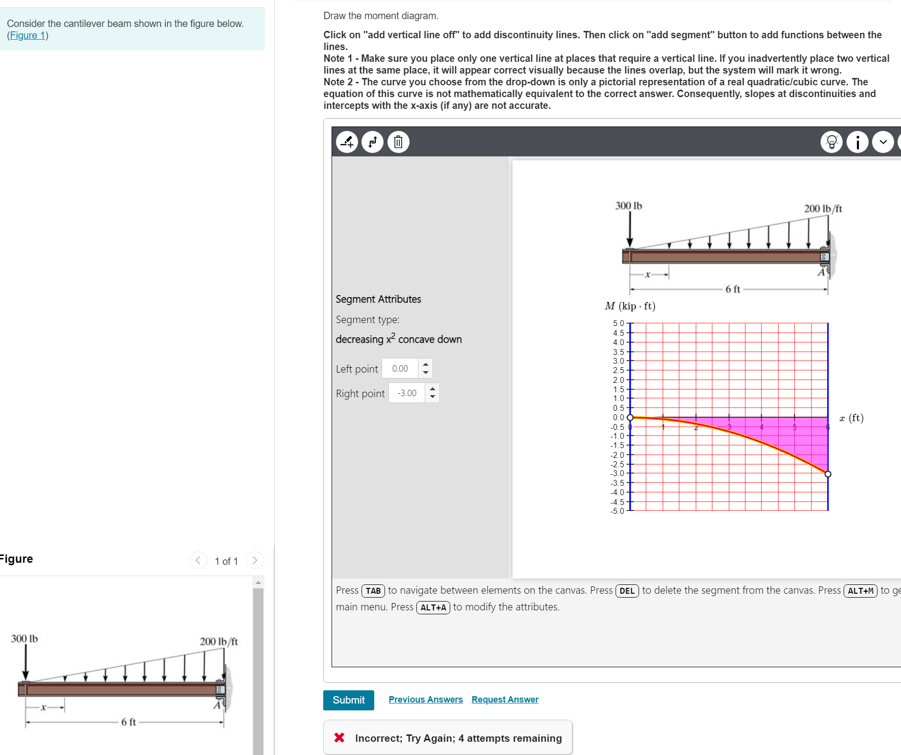 Solved Consider the cantilever beam shown in the figure | Chegg.com