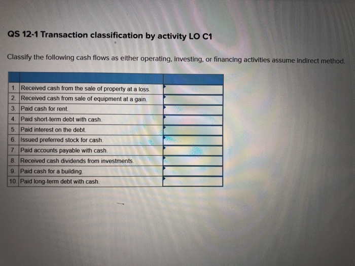 Solved QS 12-1 Transaction classification by activity LO C1 | Chegg.com
