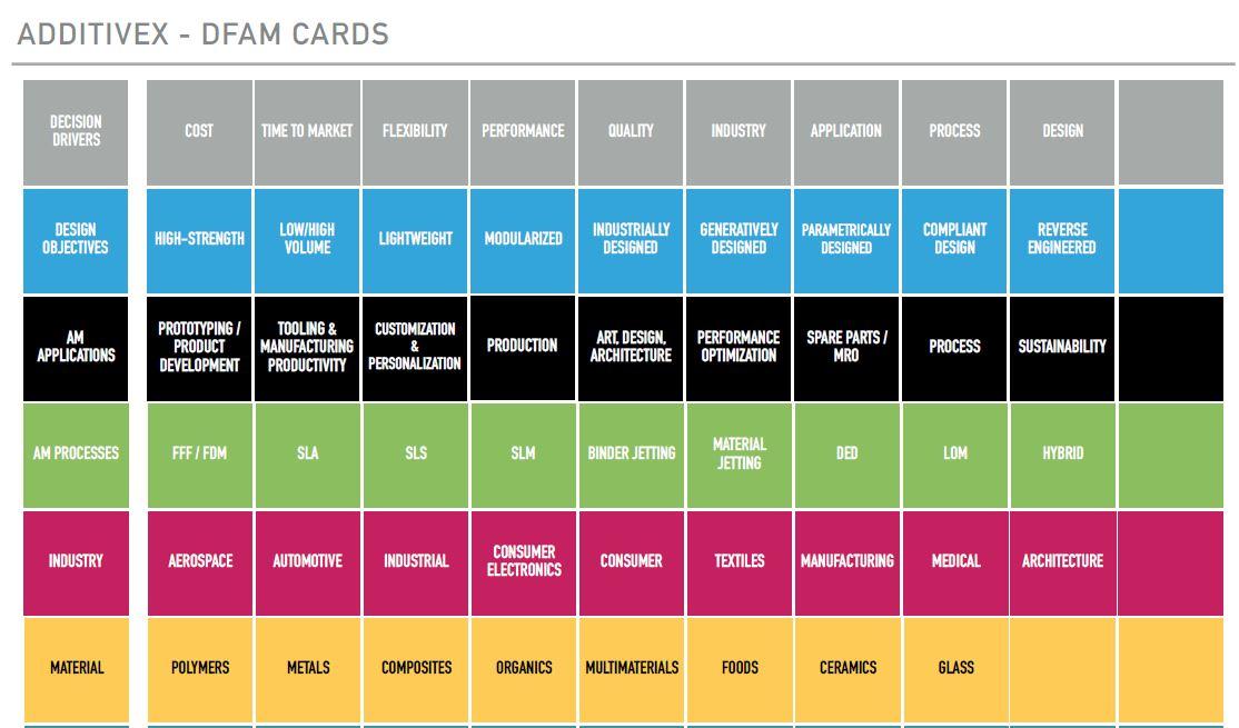 Solved Let's use a fun example to try out the DFAM Cards and | Chegg.com
