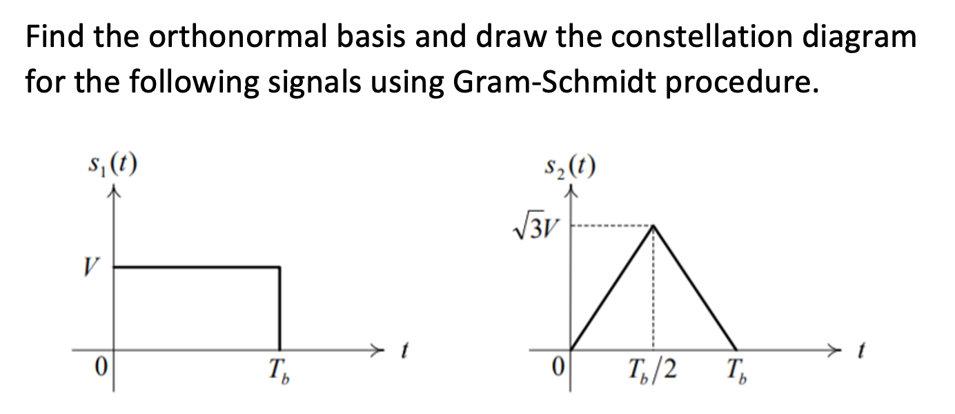 Solved Find the orthonormal basis and draw the constellation | Chegg.com