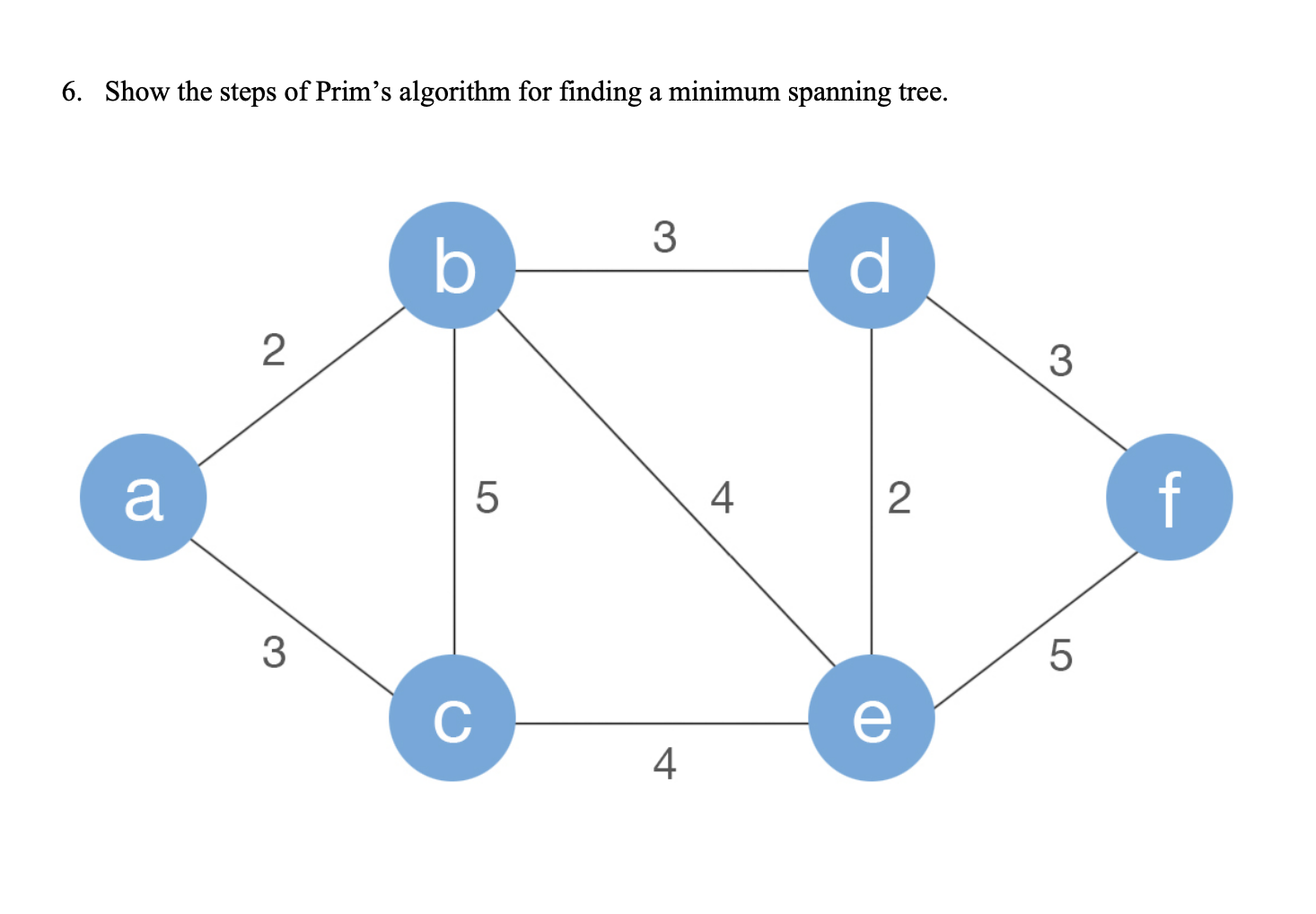 Solved 6. Show the steps of Prim’s algorithm for finding a | Chegg.com