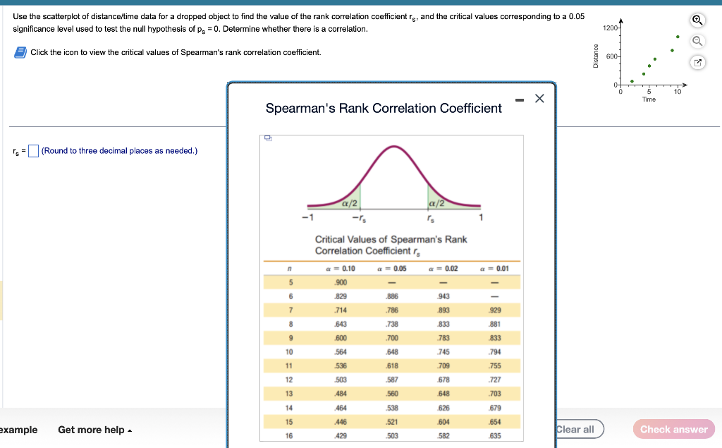 Solved Use the scatterplot of distance/time data for a | Chegg.com