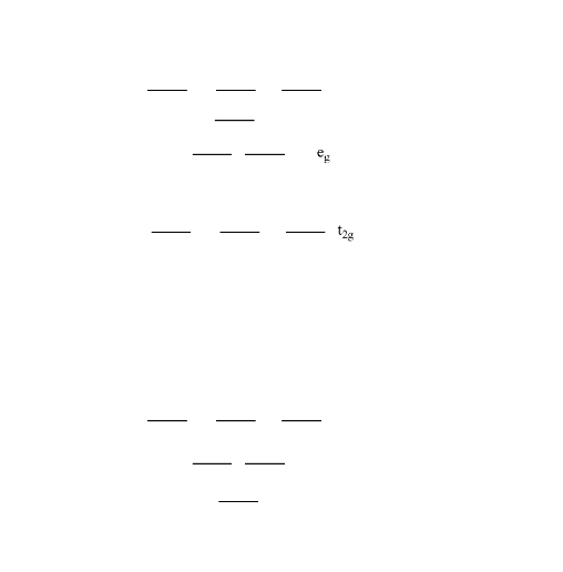 Solved Ligand Field Theory Ligand field theory (LFT) applies | Chegg.com