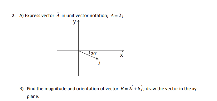 Solved 2. A) Express vector Ã in unit vector notation; A=2; | Chegg.com
