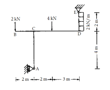 Solved T 2 KN 4 KN 2 kN/m B WA - 2m 2m-3m- | Chegg.com