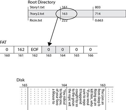 Solved Question 1 Identify and explain the | Chegg.com