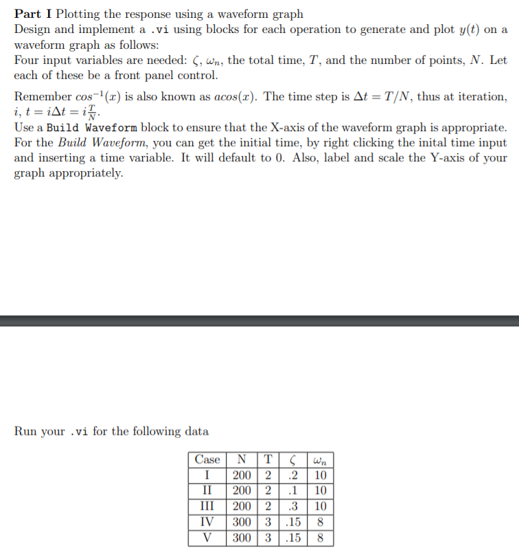 Part I Plotting the response using a waveform graph | Chegg.com