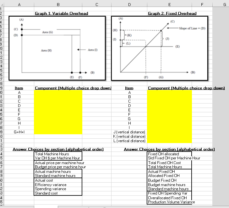 A 00 B C D E F G Graph 1 Variable Overhead Graph 2: | Chegg.com