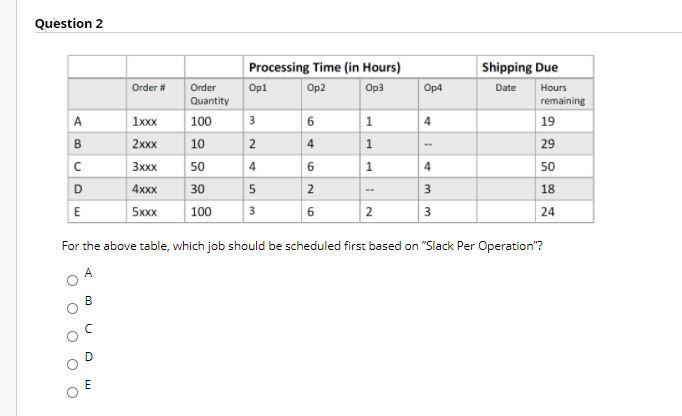Solved For the above table, which job should be scheduled | Chegg.com