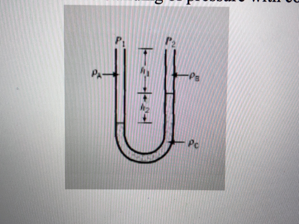 Solved Three different liquids are used in the manometer | Chegg.com