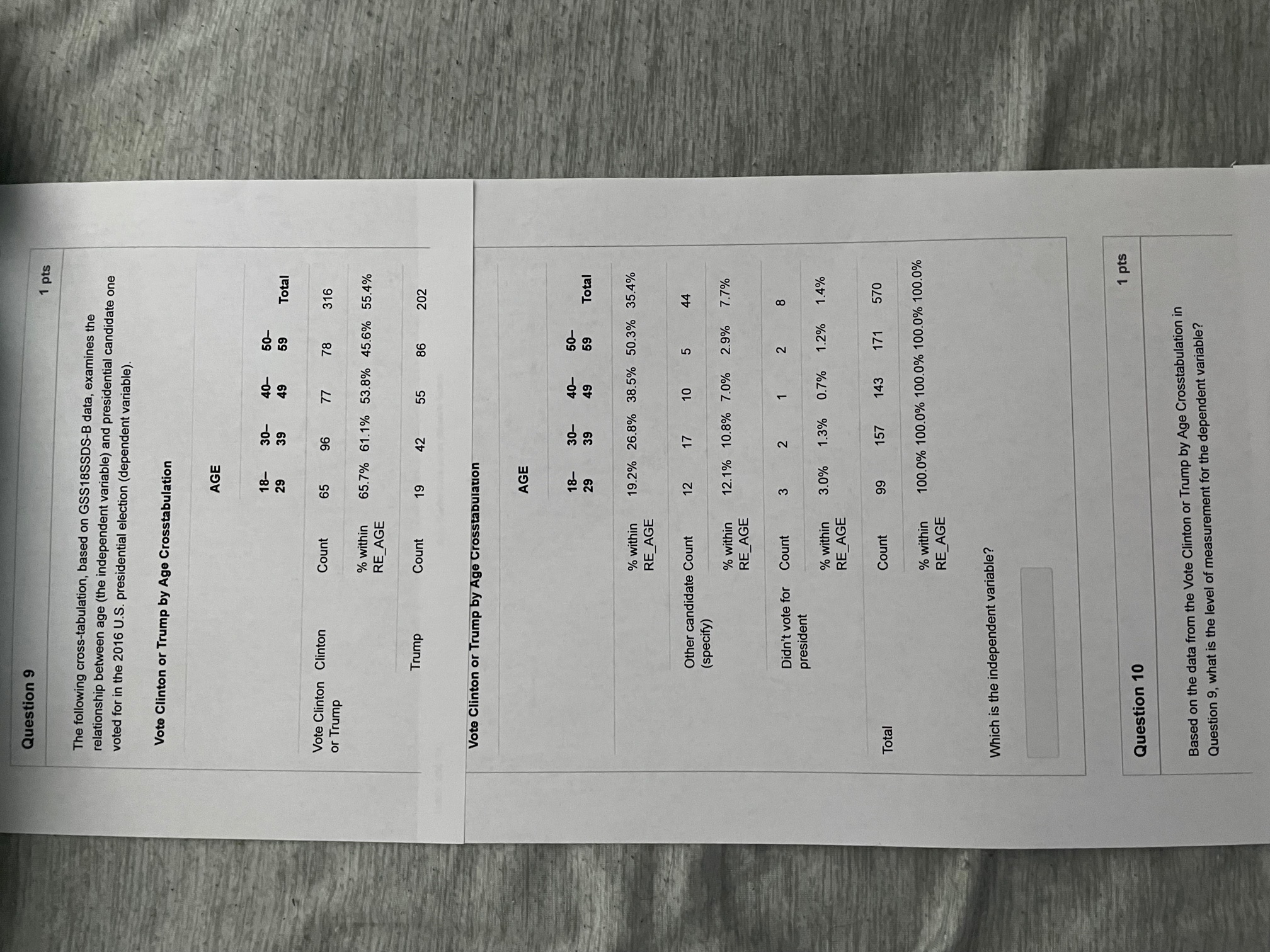 Solved Question 9 1 pts The following cross-tabulation, | Chegg.com