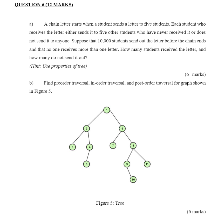 Solved QUESTION 6 (12 MARKS) a) A chain letter starts when a | Chegg.com