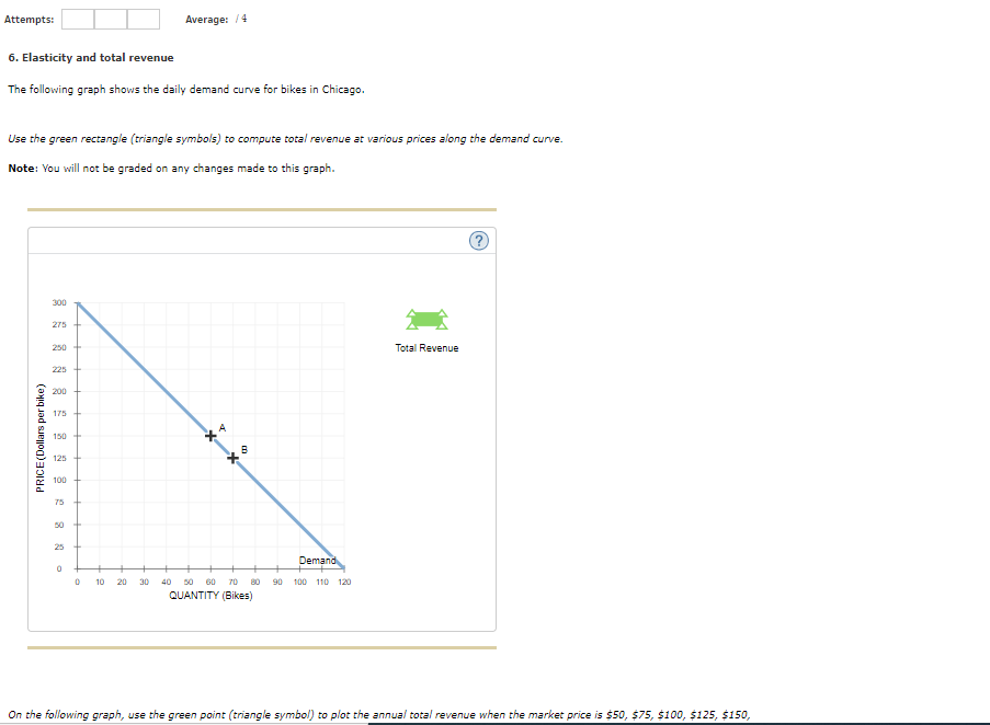 Solved Attempts: Average: 4 6. Elasticity and total revenue | Chegg.com