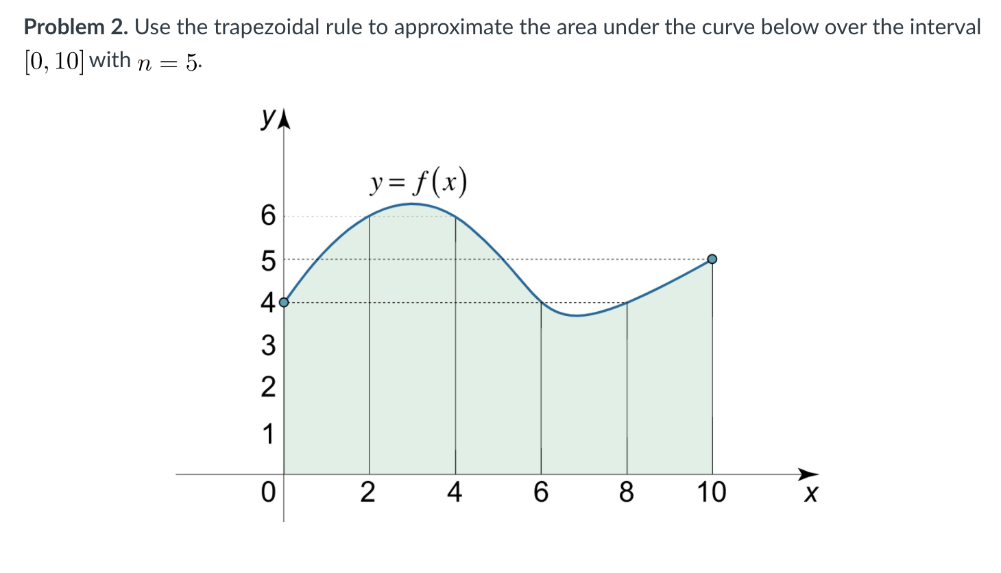Solved Problem 2. Use the trapezoidal rule to approximate | Chegg.com