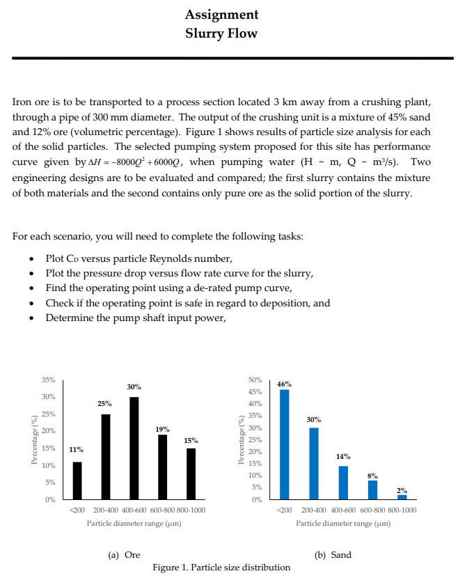 Assignment Slurry Flow Iron ore is to be transported | Chegg.com