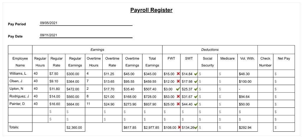 Solved Complete the FWT column (wage-bracket method) and SWT | Chegg.com