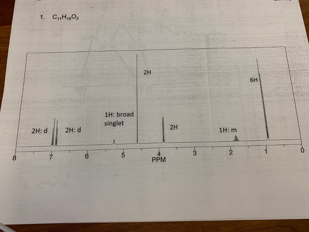 Solved 1. C1H16O2 2H 6H 1H: broad singlet 2H 1H: m PPM | Chegg.com