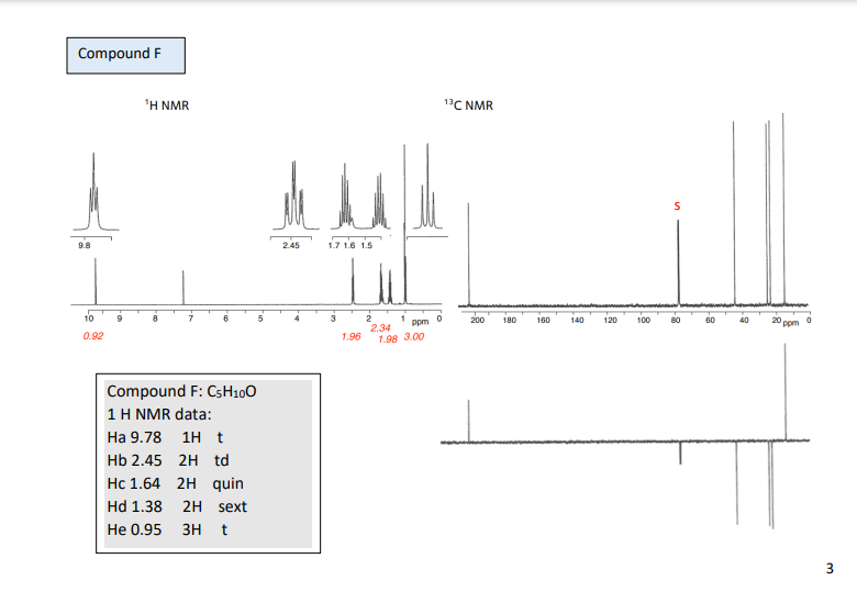 Solved Determine the structure of five isomers of C5H10O | Chegg.com