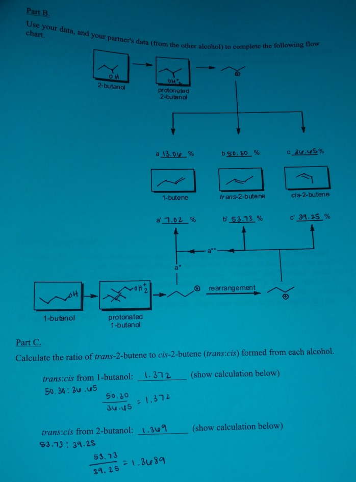 Solved Dehydration of an Alcohol -Report Form Part A. Raw | Chegg.com