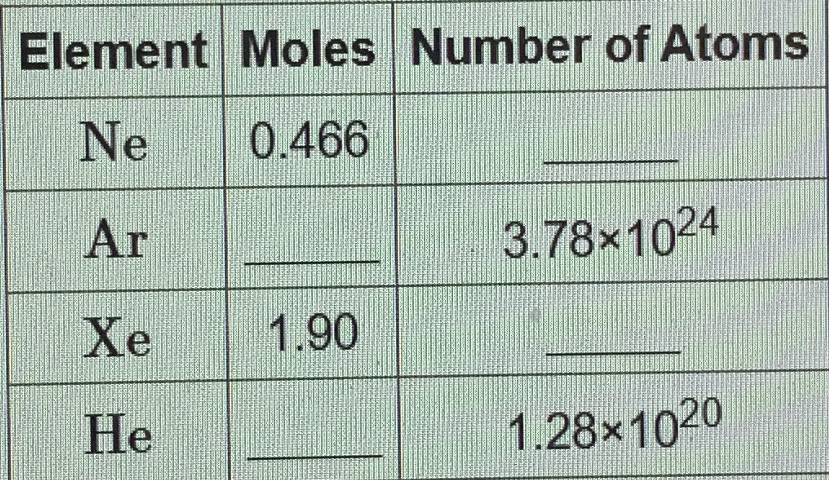 Solved \begin{tabular}{|c|c|c|} \hline Element & Moles & | Chegg.com