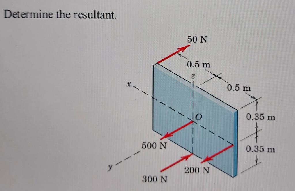 Solved Determine the resultant. | Chegg.com