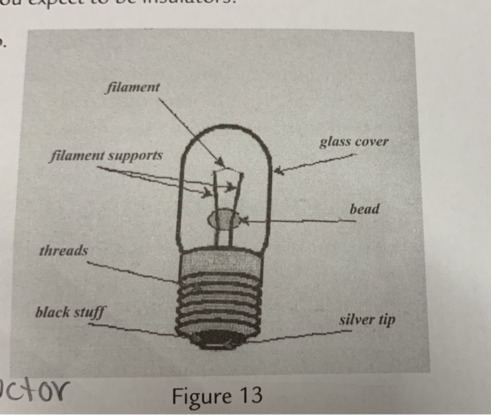 Solved 2. (1.5) Consider an electron moving through a light | Chegg.com