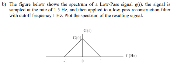 Solved b) The figure below shows the spectrum of a Low-Pass | Chegg.com